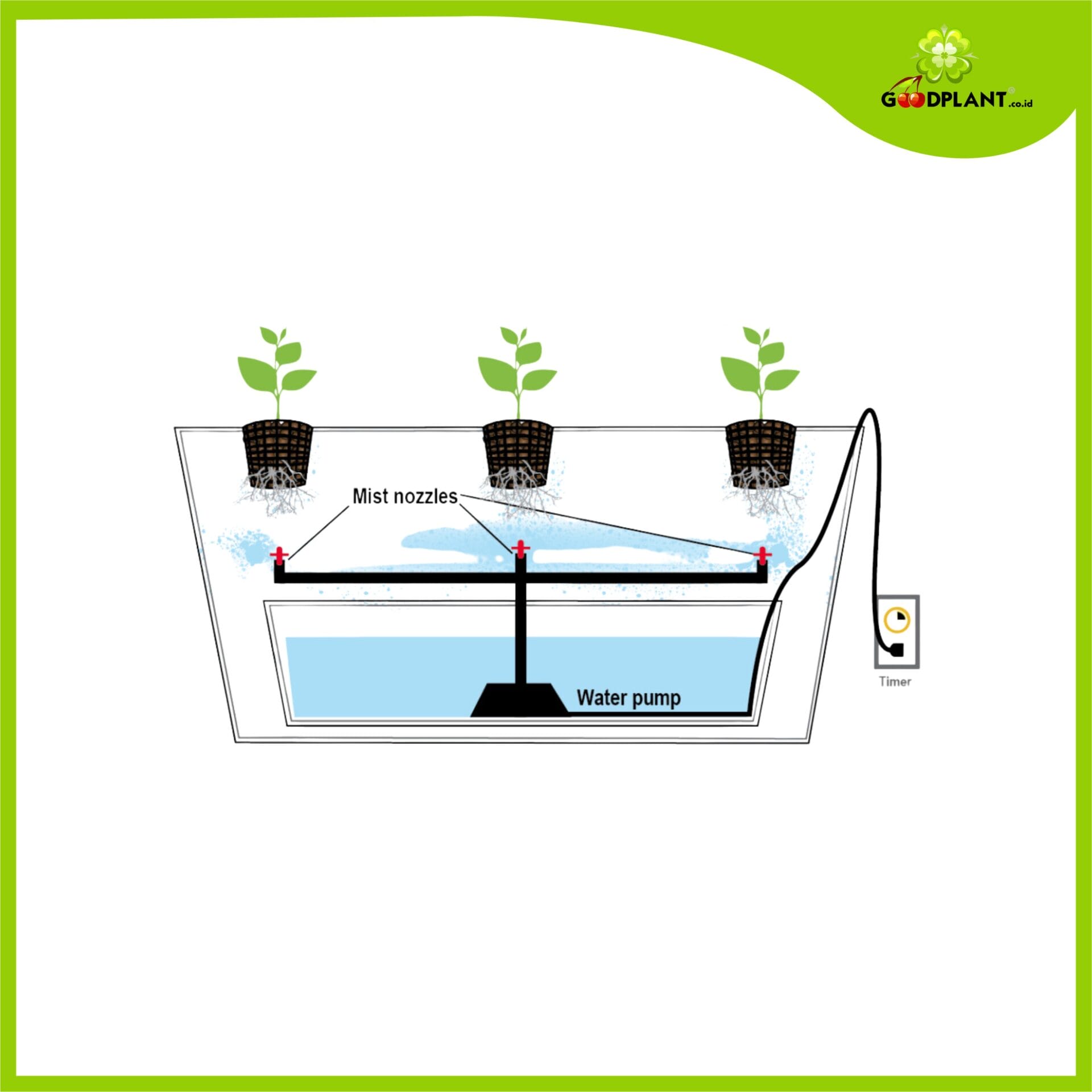 Aeroponik - GOODPLANT | Toko dan Kebun Hidroponik | 0822 2727 3232
